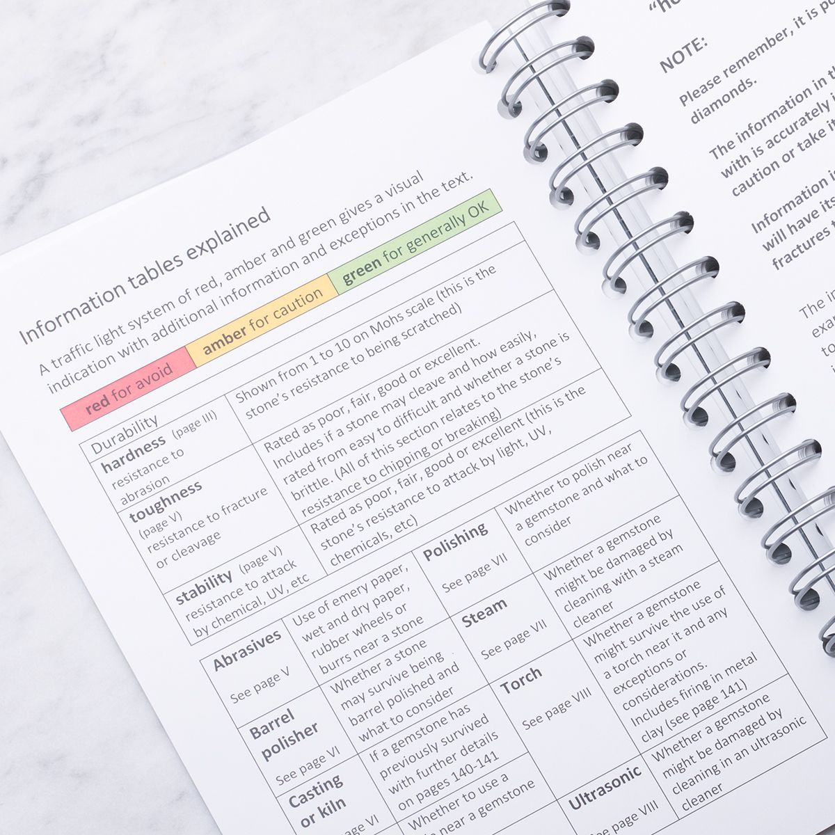 How To Work With Gemstones As A Jeweller With Gemmologist Sally Spencer